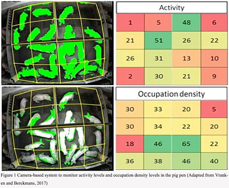 Advancements in Precision Livestock Farming: Technologies and ...
