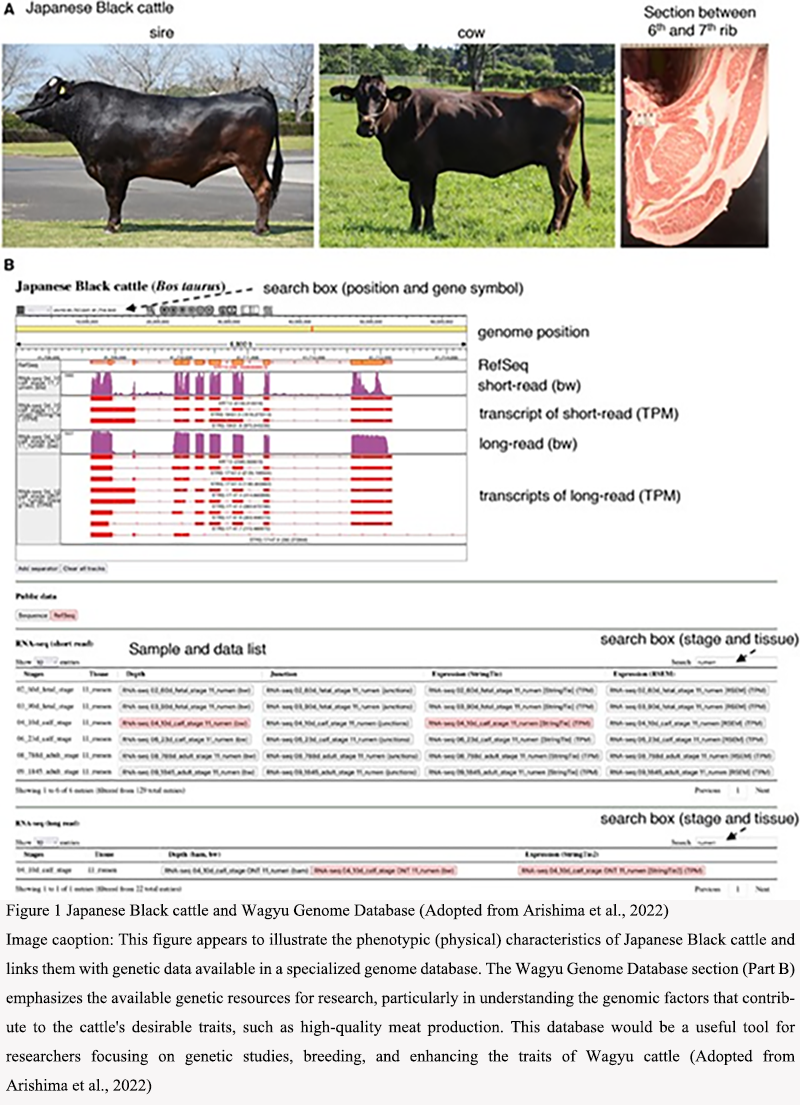 Integrative Omics Approaches for Improving Livestock Breeding ...